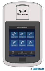 Fluorometer : Principle (Fluorometry), Types, Diagrams and Applications ...